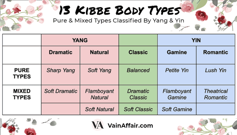 Kibbe Body Type: The 13 Body Types & What To Wear Guide | Vain Affair